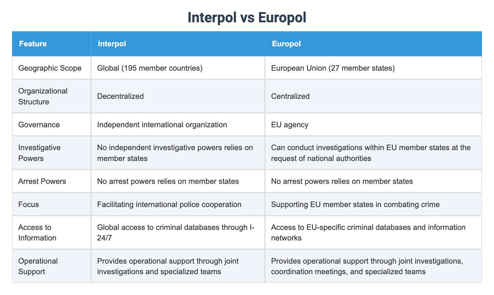 Interpol vs Europol
