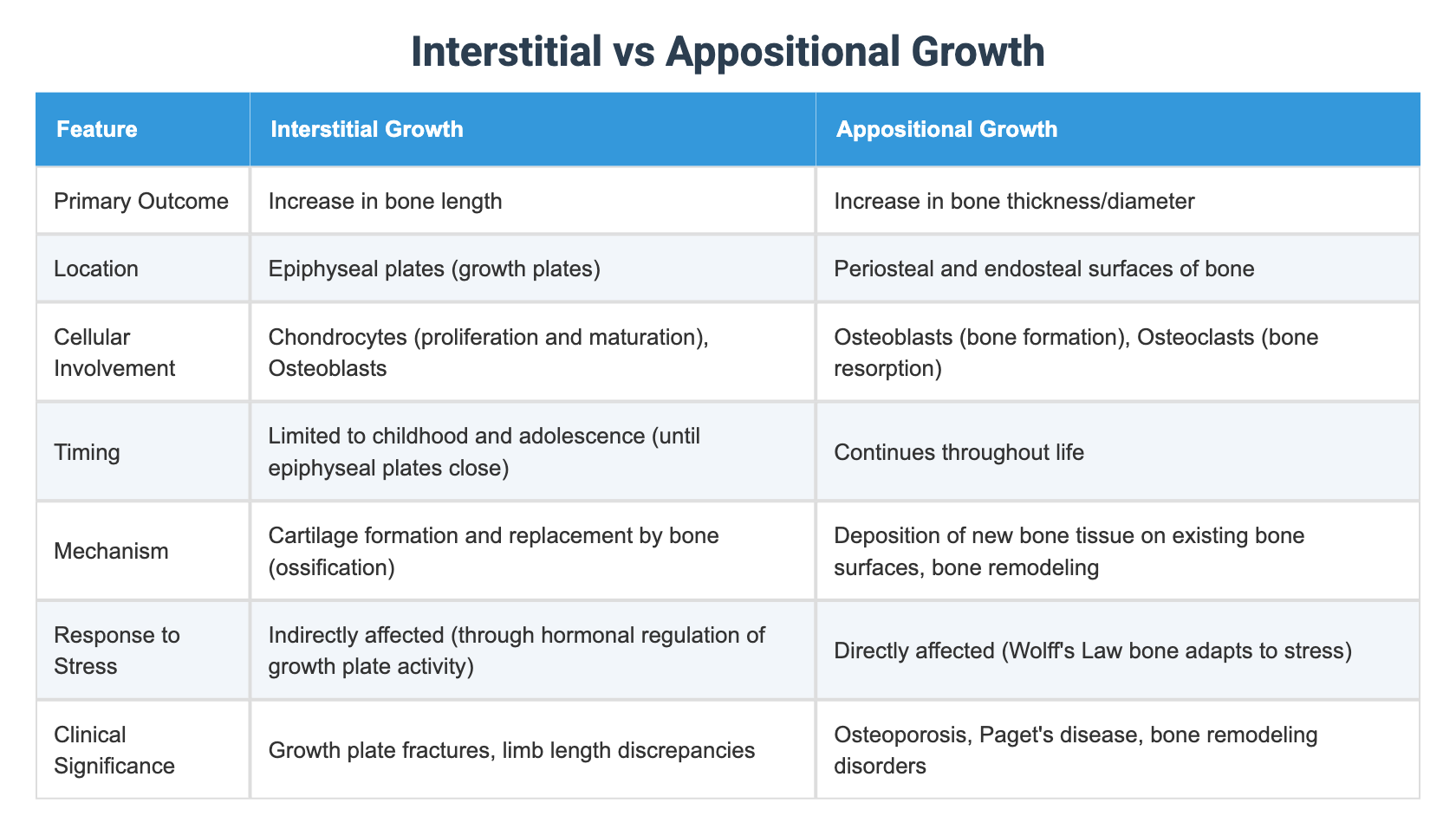 Interstitial vs Appositional Growth
