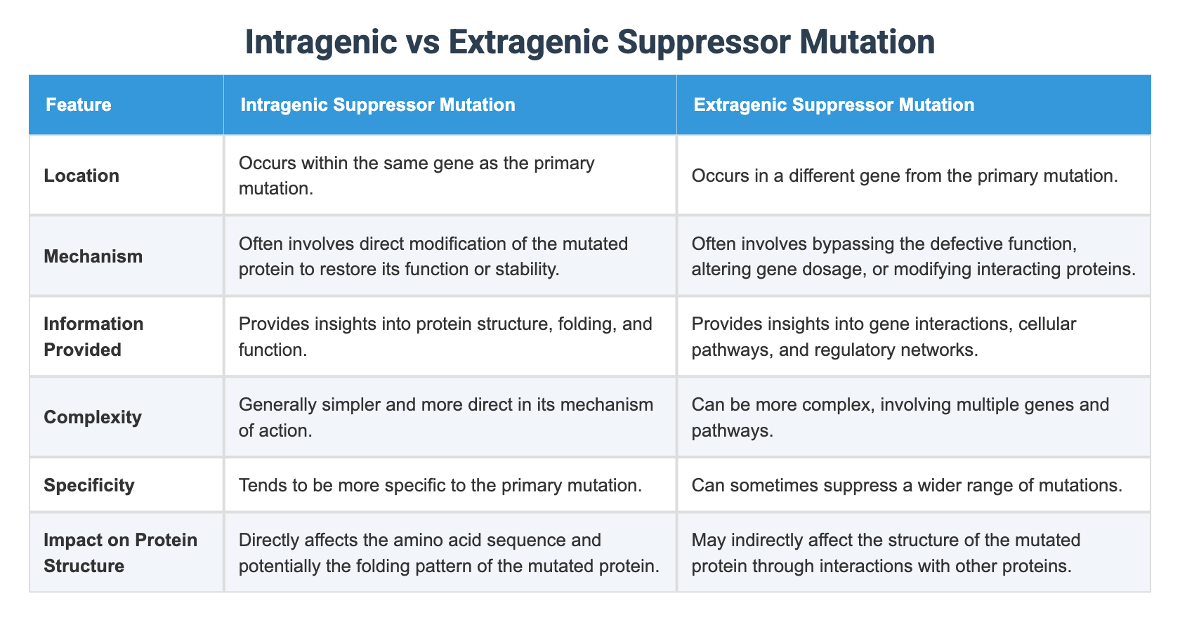 Intragenic vs Extragenic Suppressor Mutation
