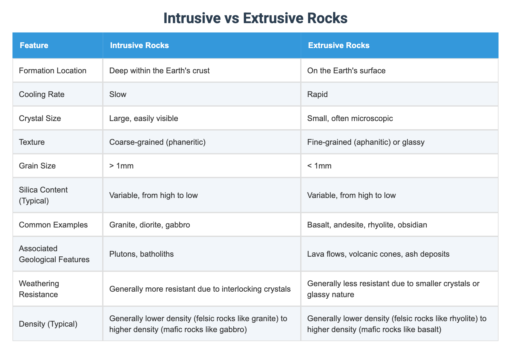 Intrusive vs Extrusive Rocks