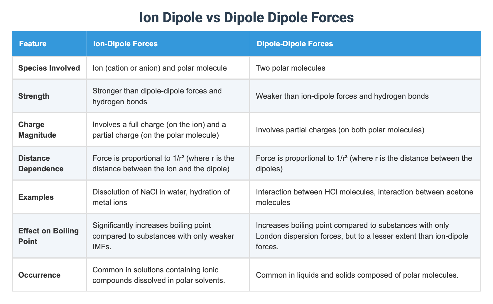 Ion Dipole vs Dipole Dipole Forces