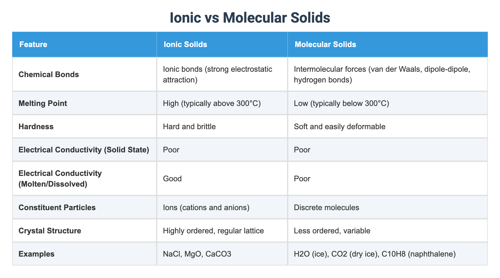 Ionic vs Molecular Solids