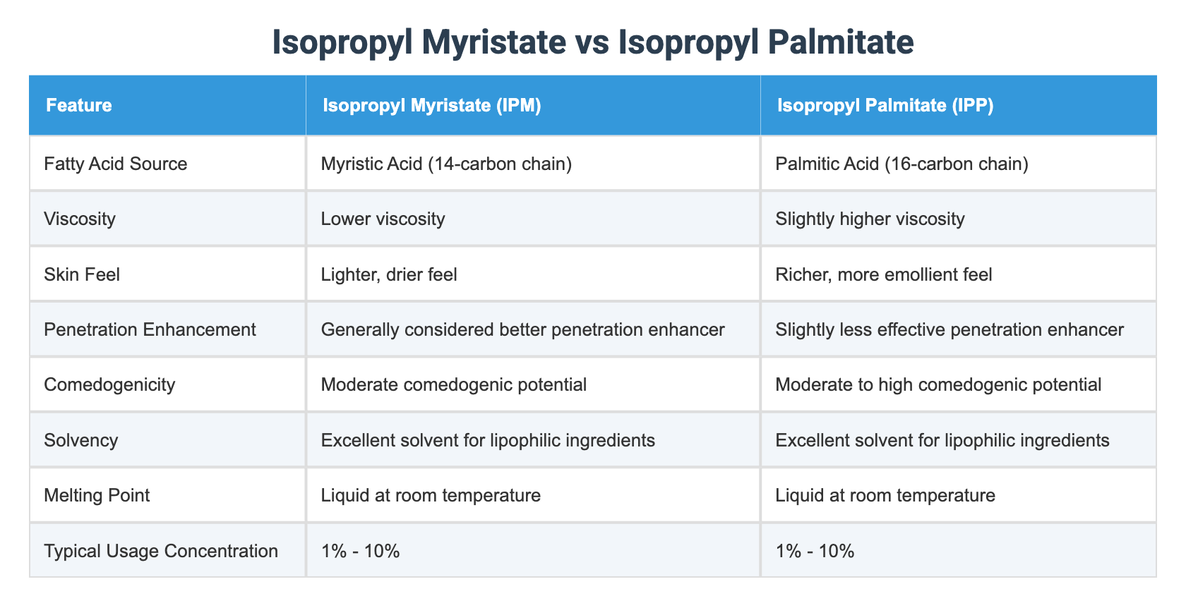 Isopropyl Myristate vs Isopropyl Palmitate