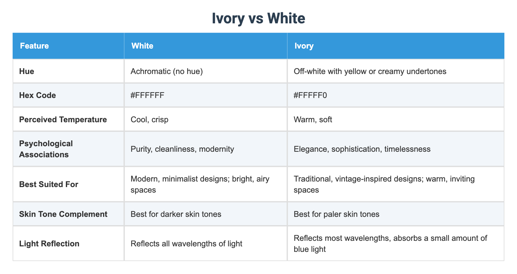 Ivory vs White