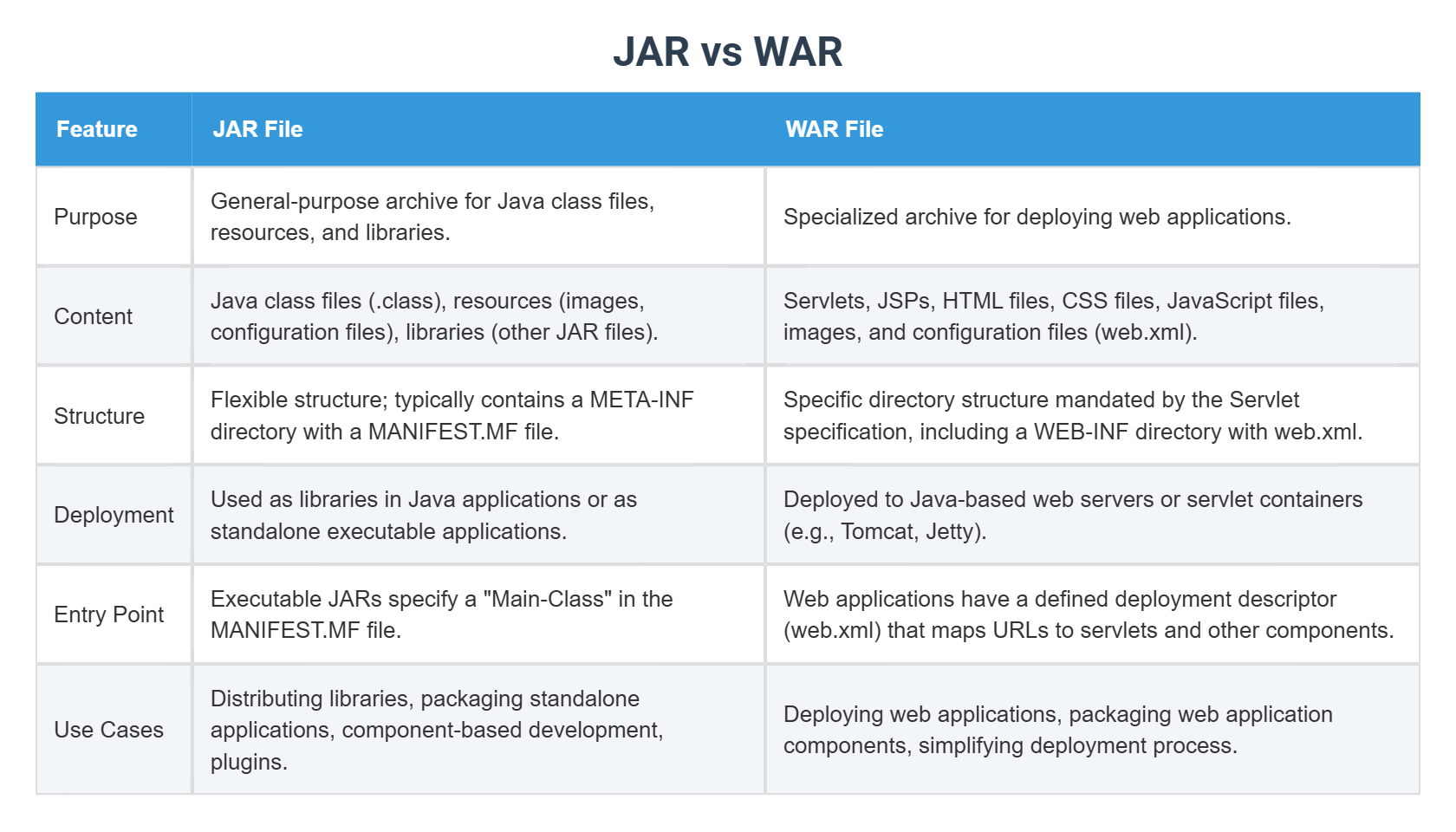 JAR vs WAR