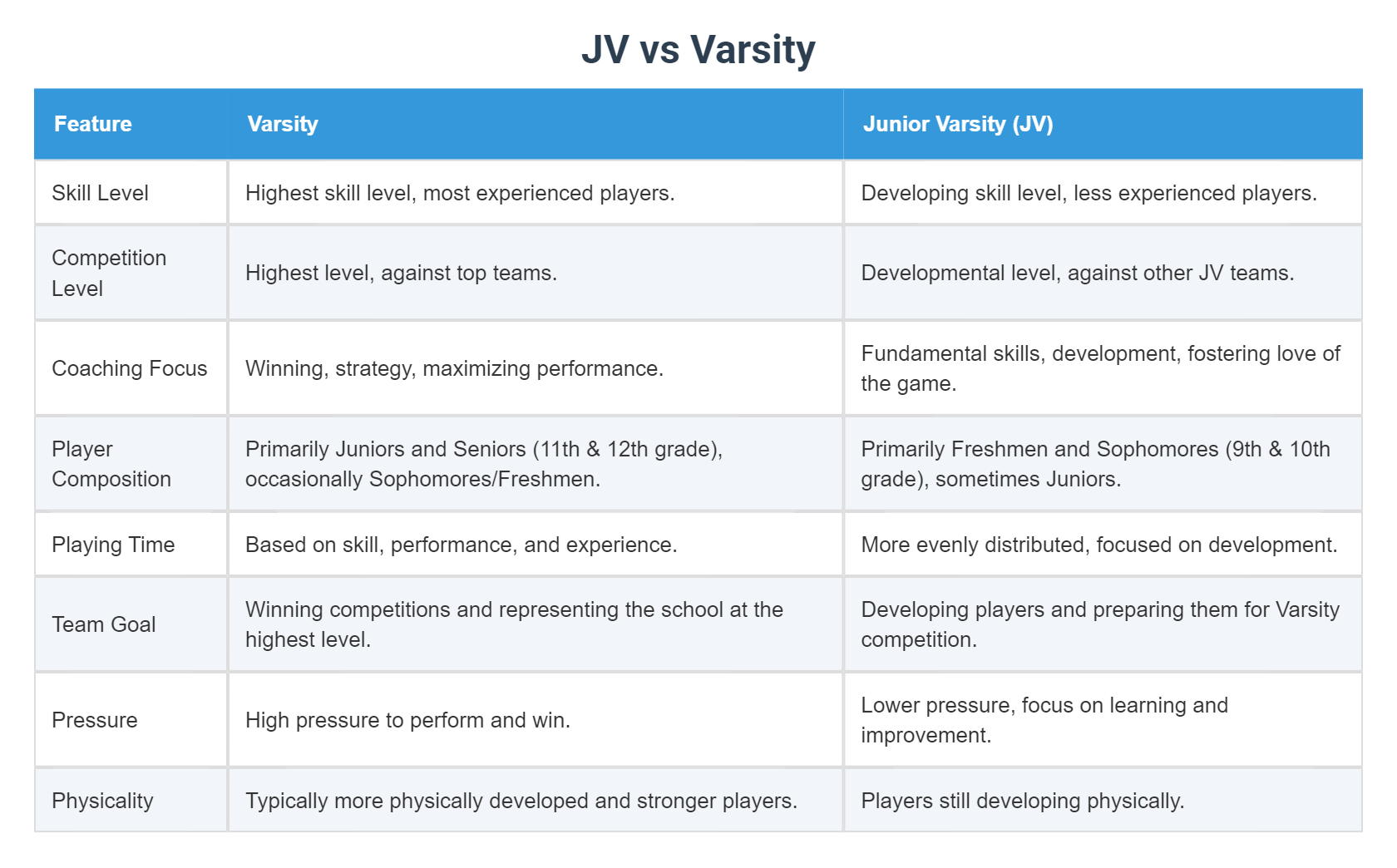 JV vs Varsity