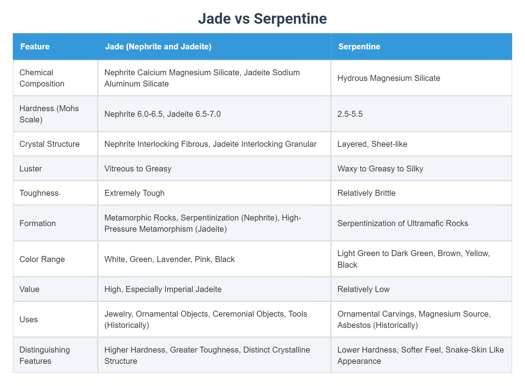 Jade vs Serpentine