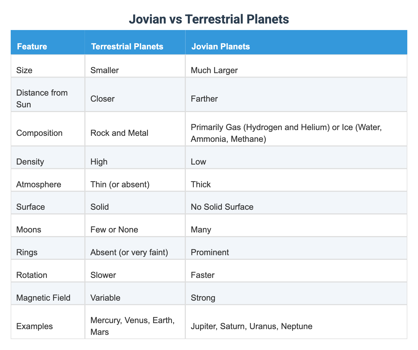 Jovian vs Terrestrial Planets