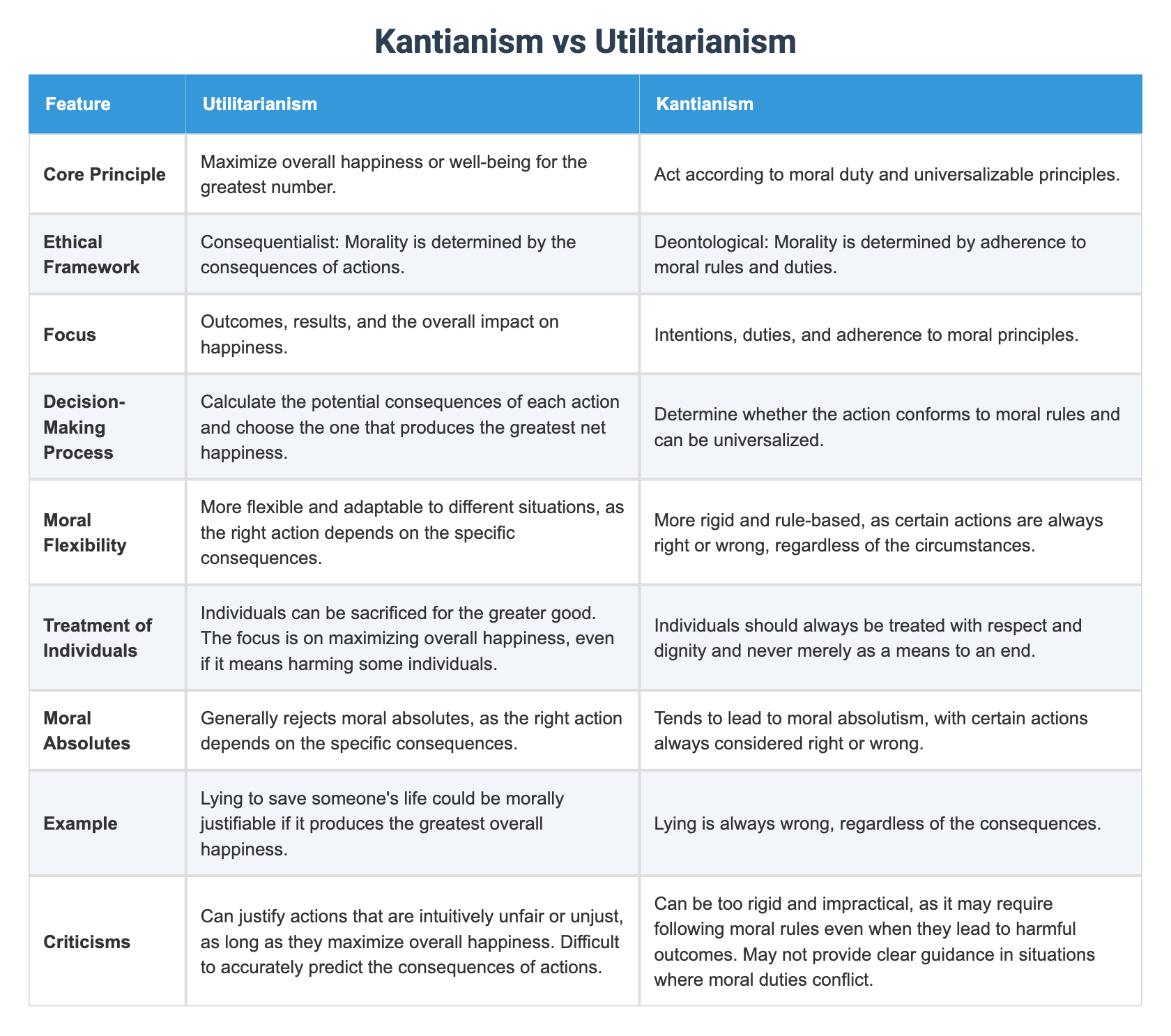 Kantianism vs Utilitarianism