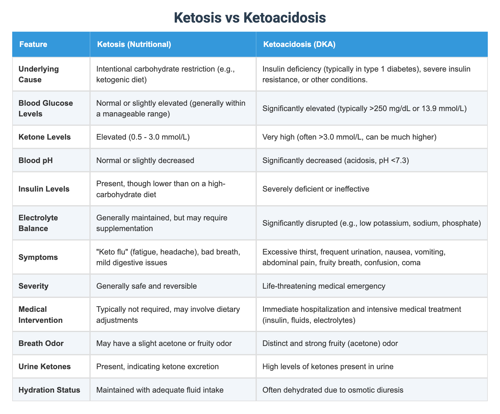 Ketosis vs Ketoacidosis
