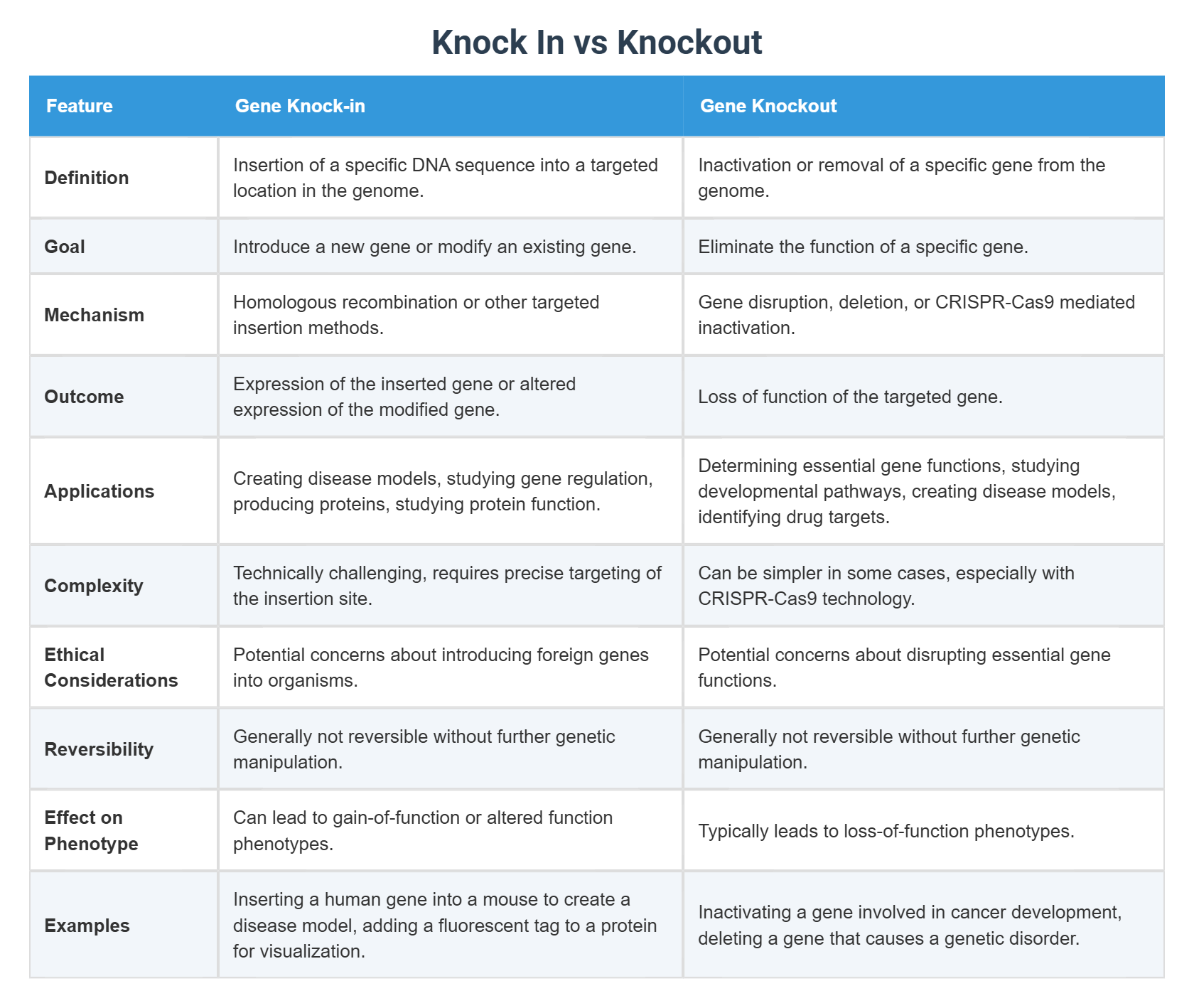 Knock In vs Knockout