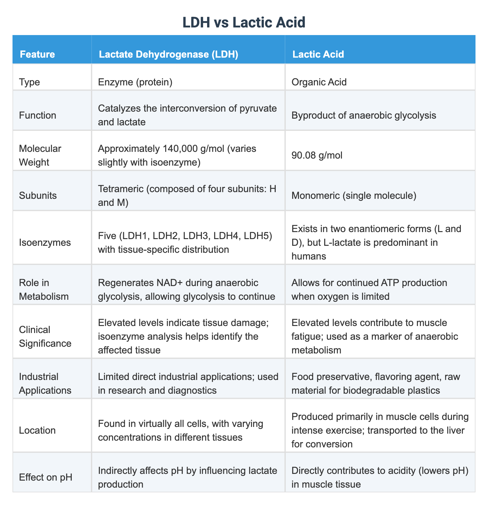 LDH vs Lactic Acid