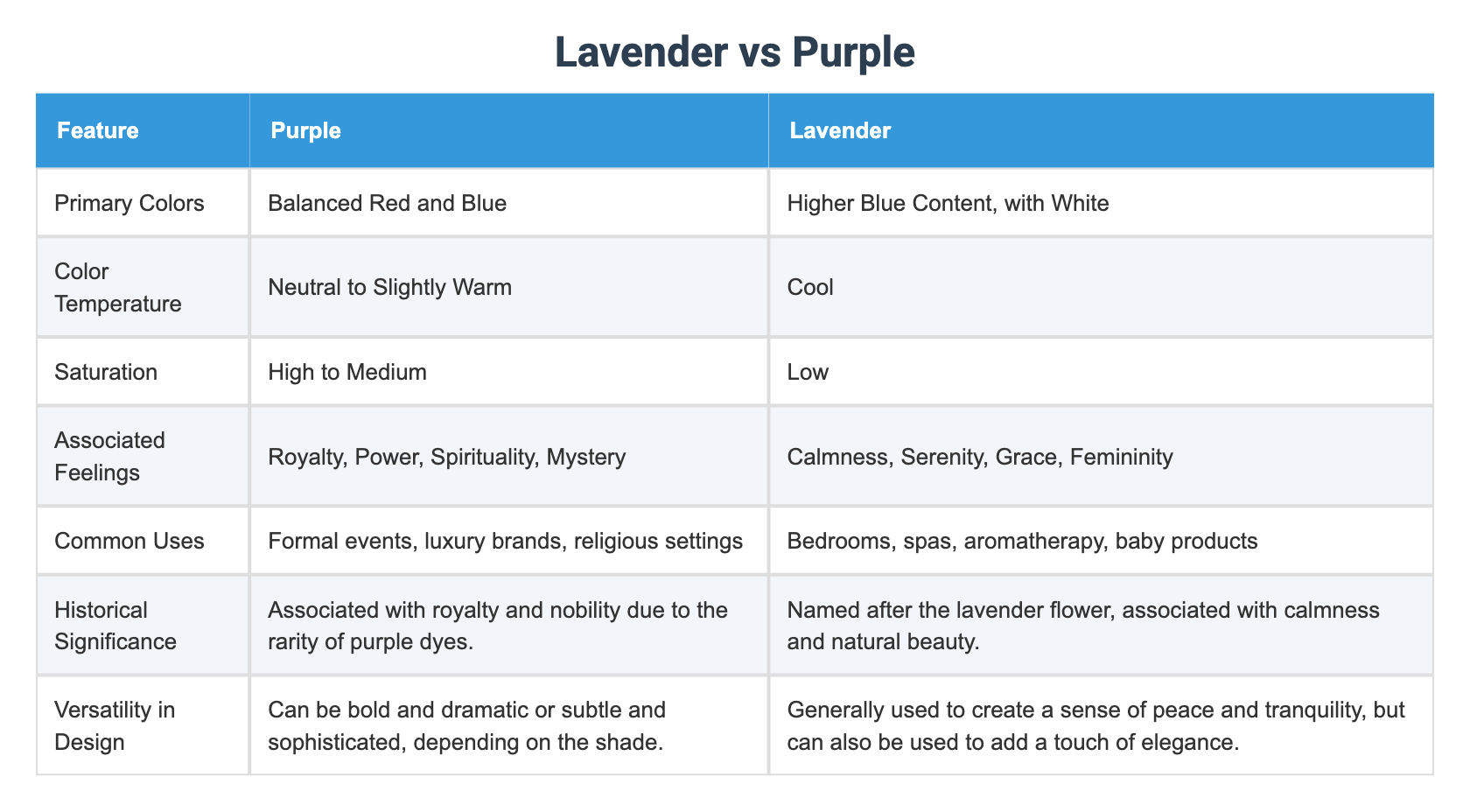Lavender vs Purple