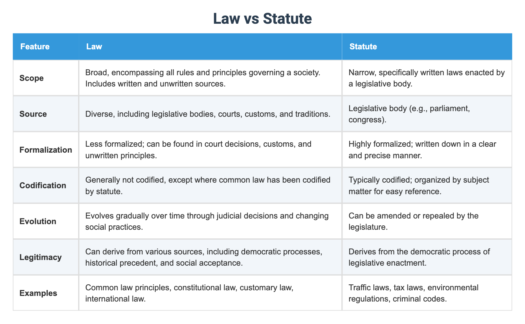 Law vs Statute