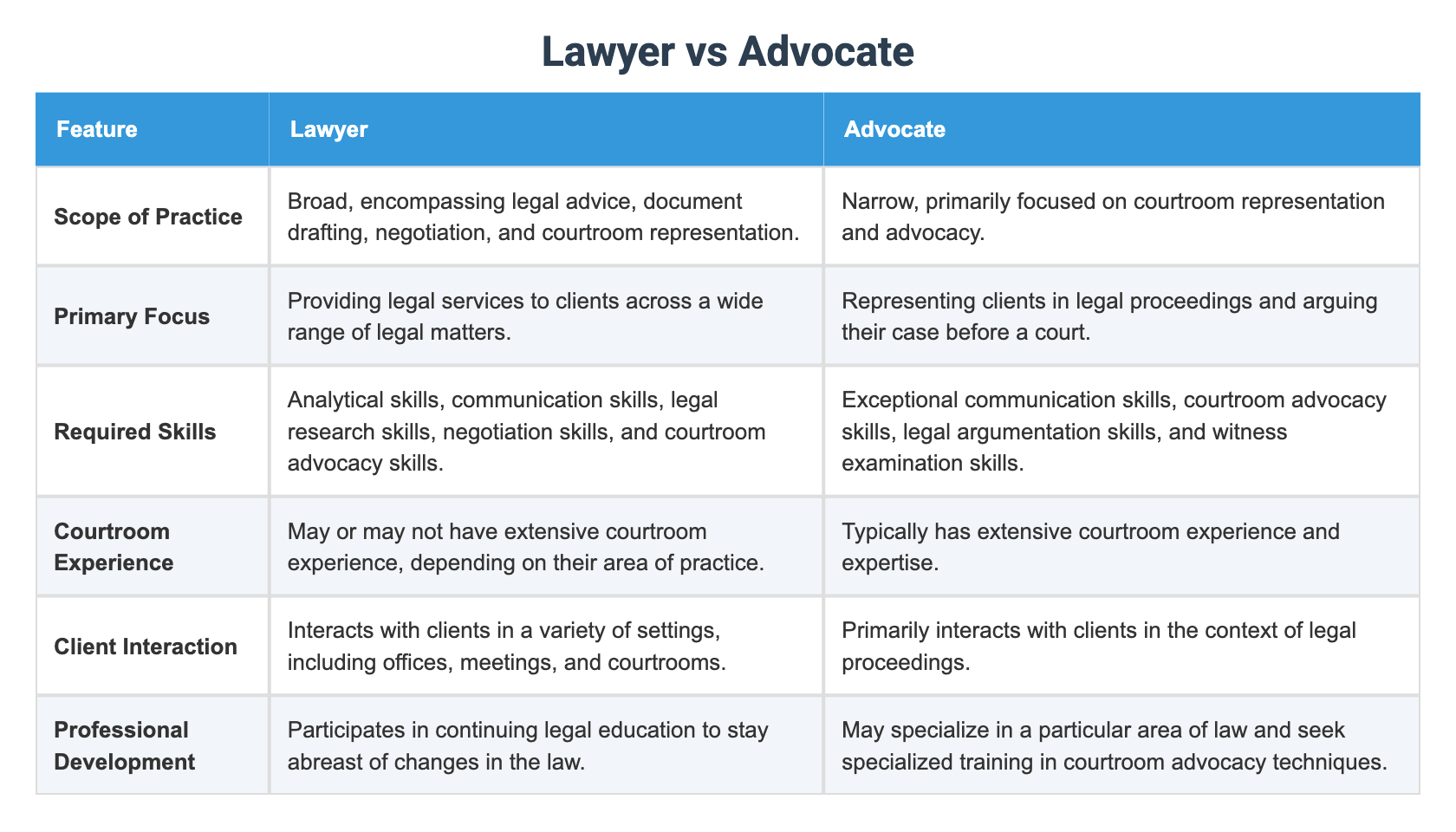 Lawyer vs Advocate
