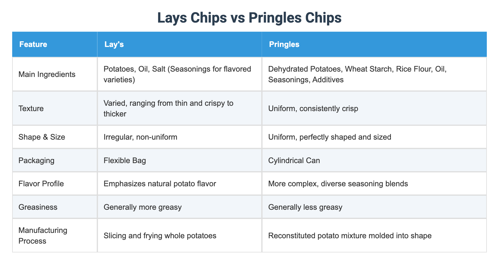 Lays Chips vs Pringles Chips