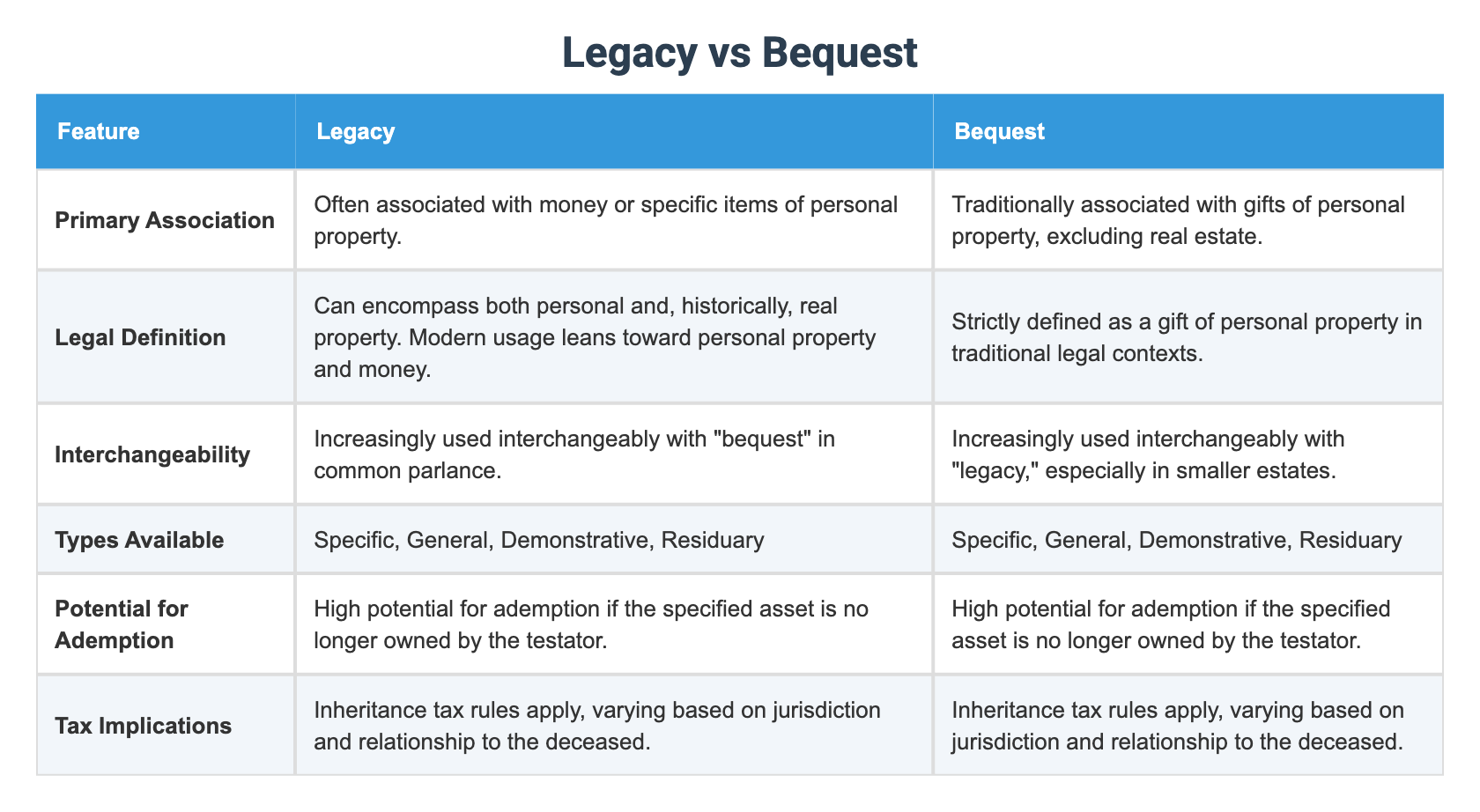 Legacy vs Bequest