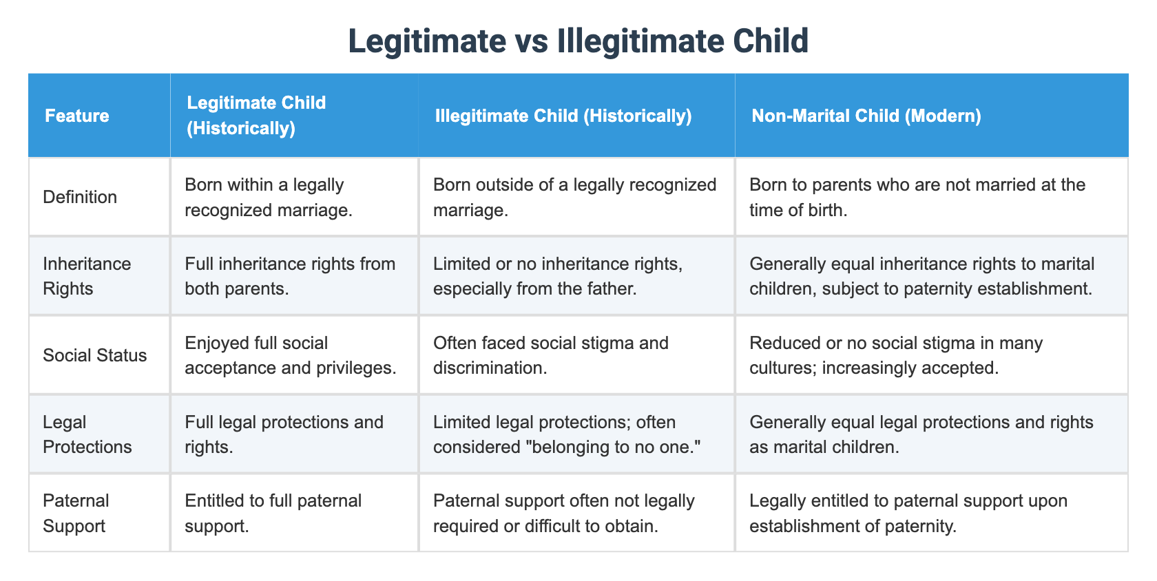 Legitimate vs Illegitimate Child
