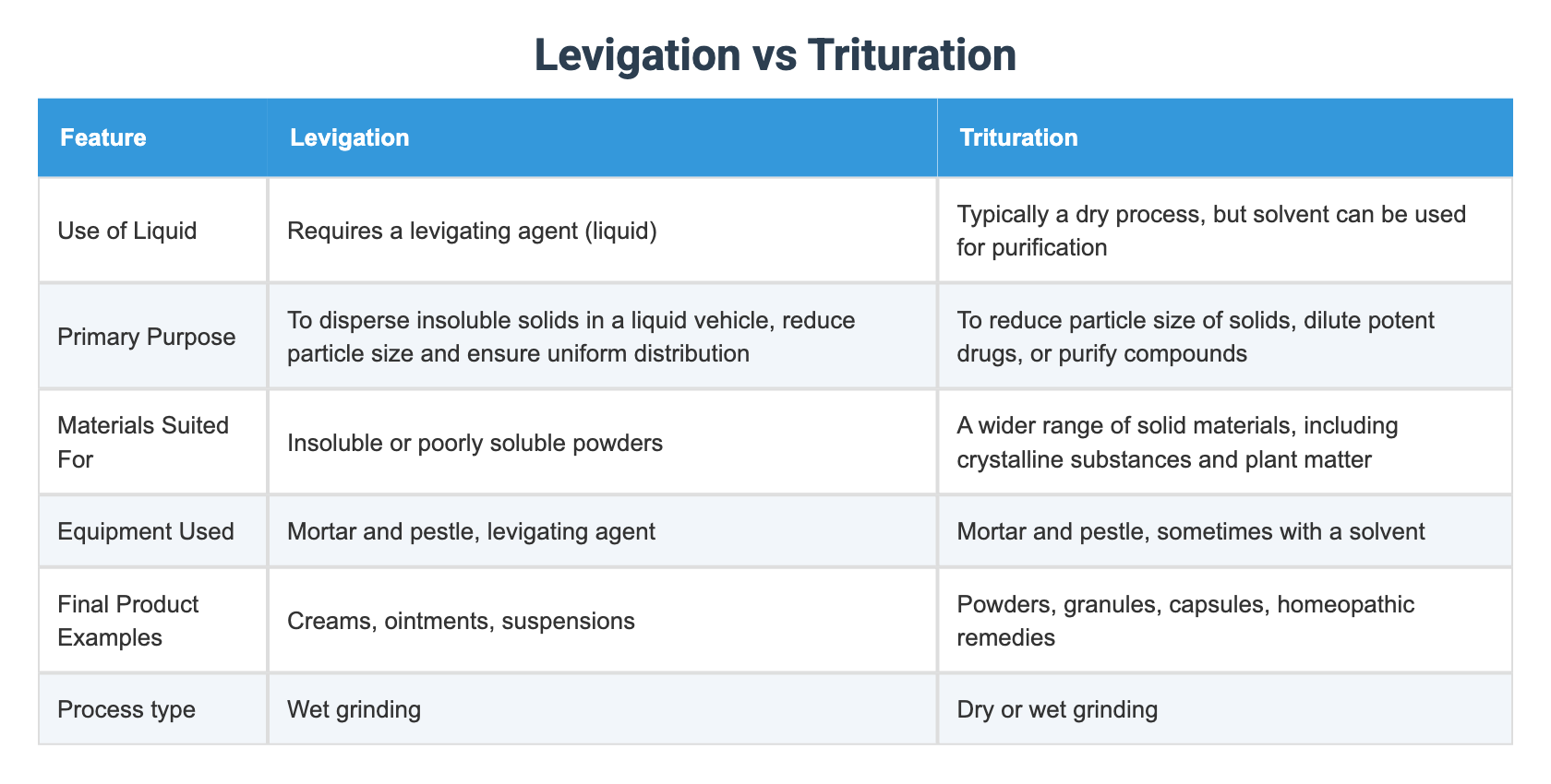 Levigation vs Trituration