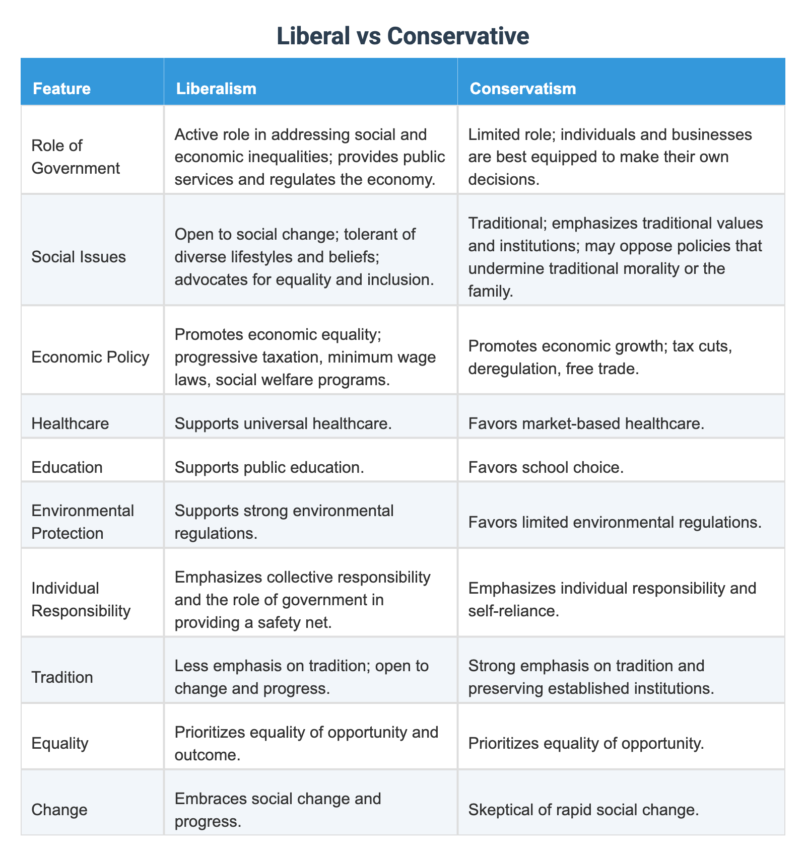 Liberal vs Conservative