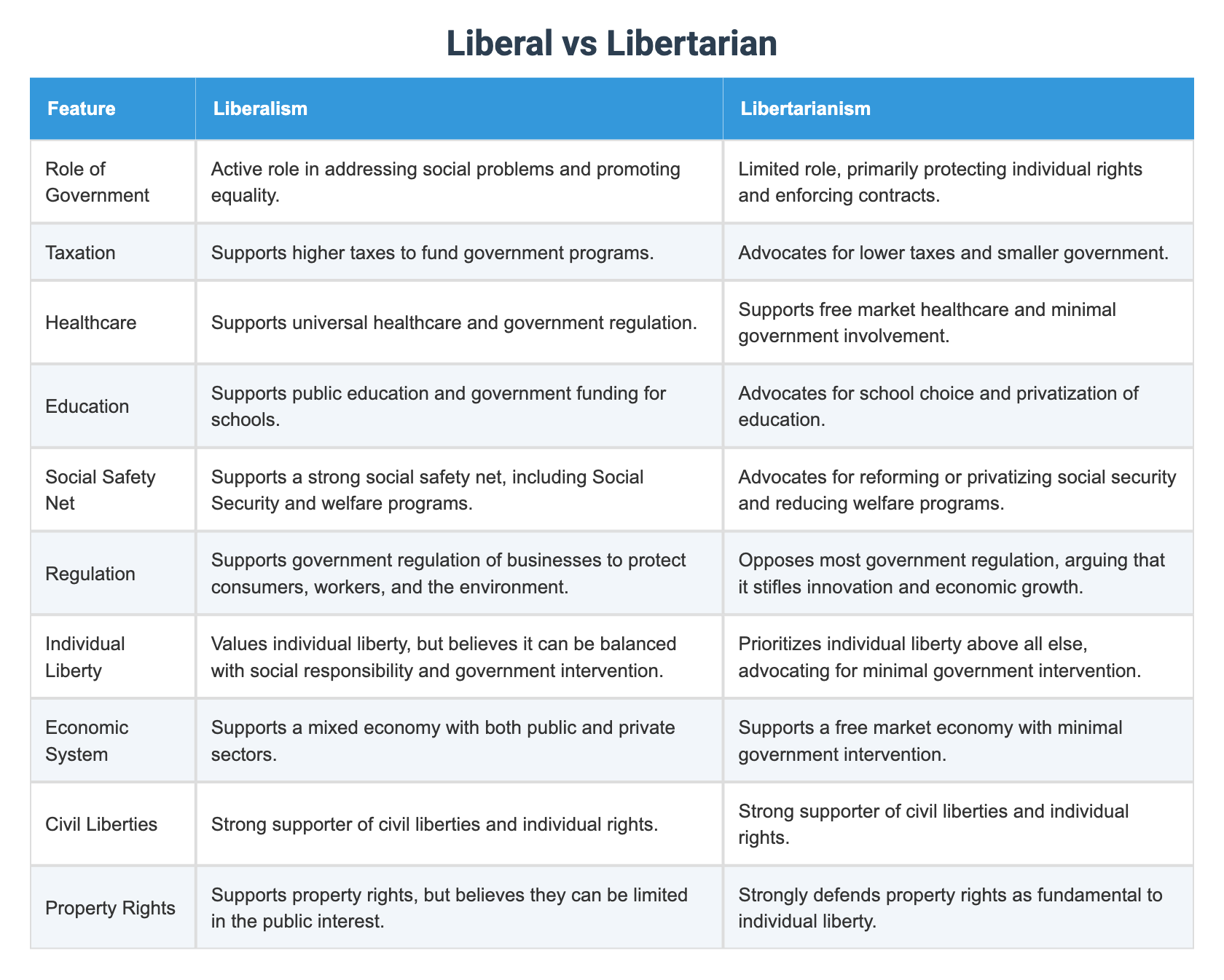 Liberal vs Libertarian