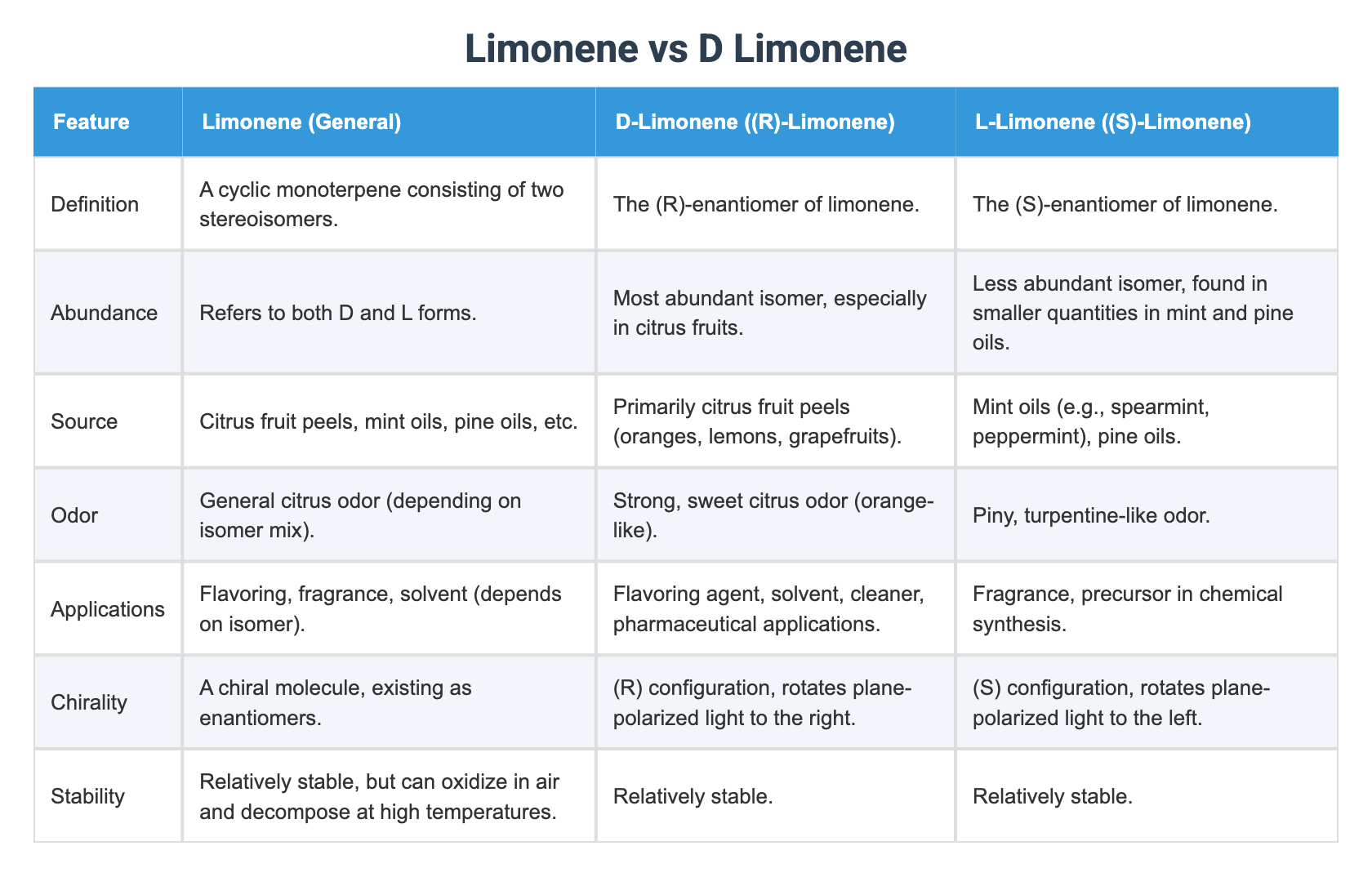 Limonene vs D Limonene