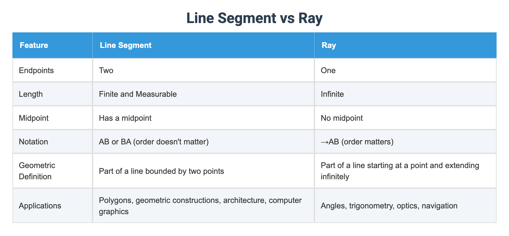 Line Segment vs Ray