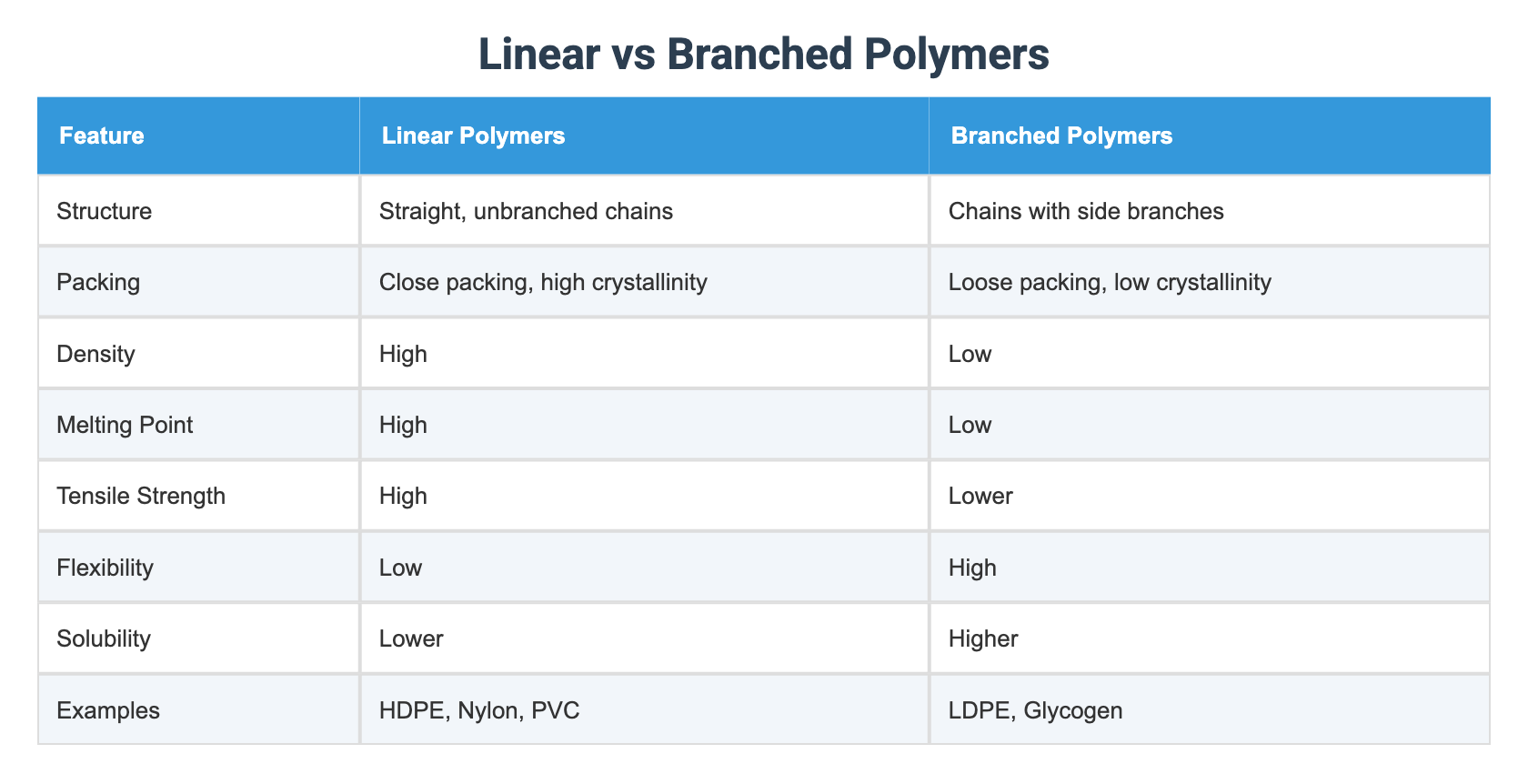 Linear vs Branched Polymers