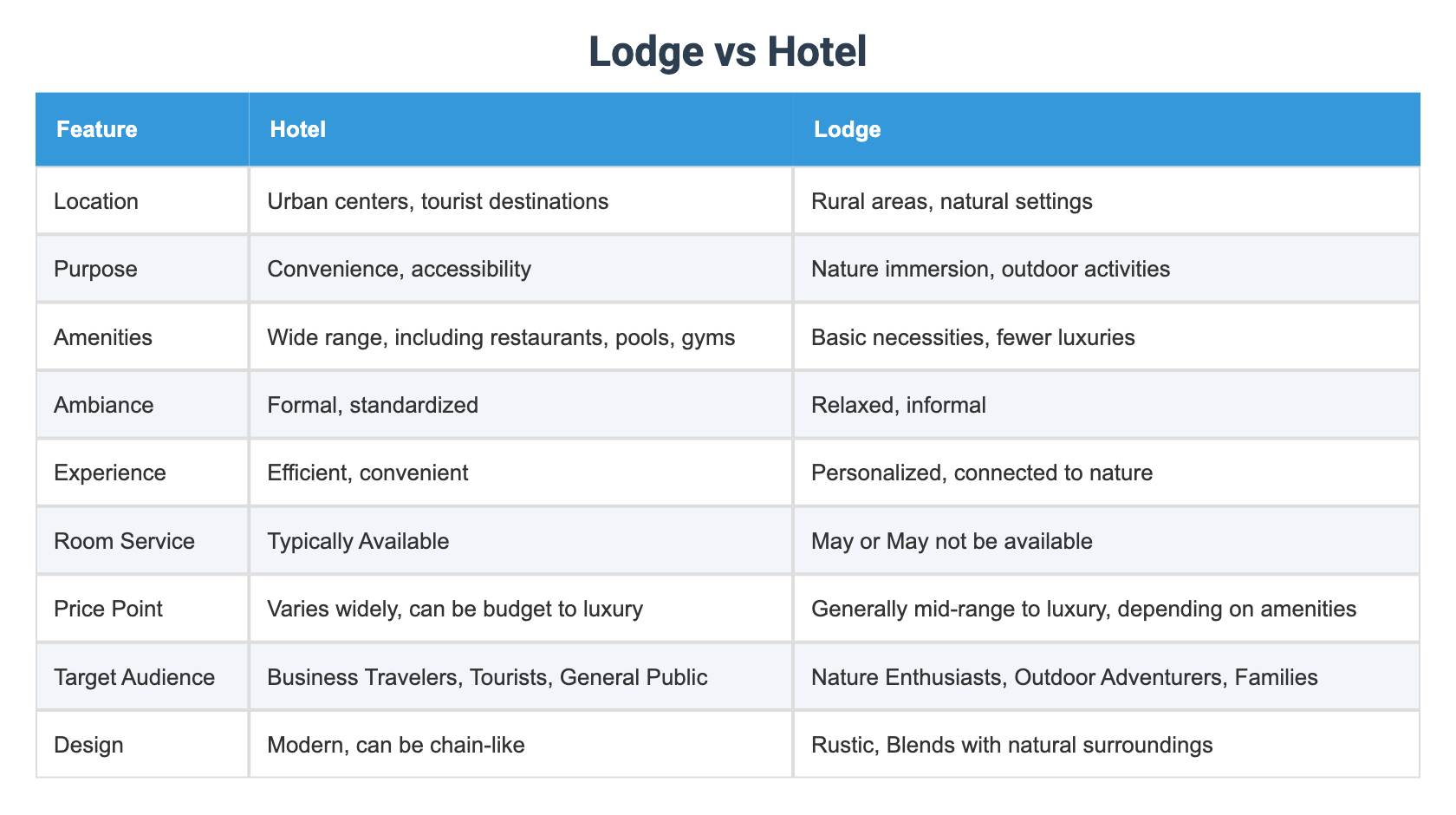 Lodge vs Hotel