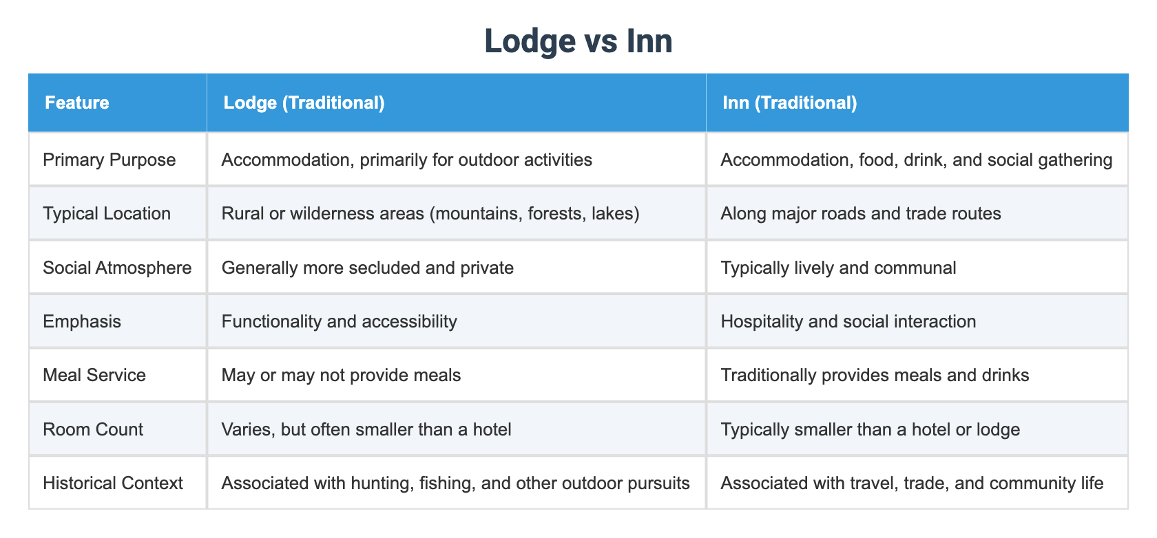 Lodge vs Inn