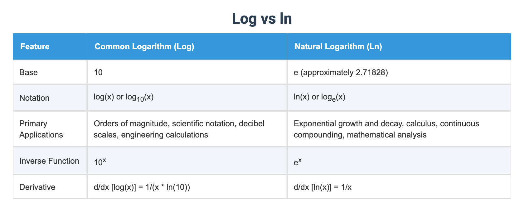 Log vs ln