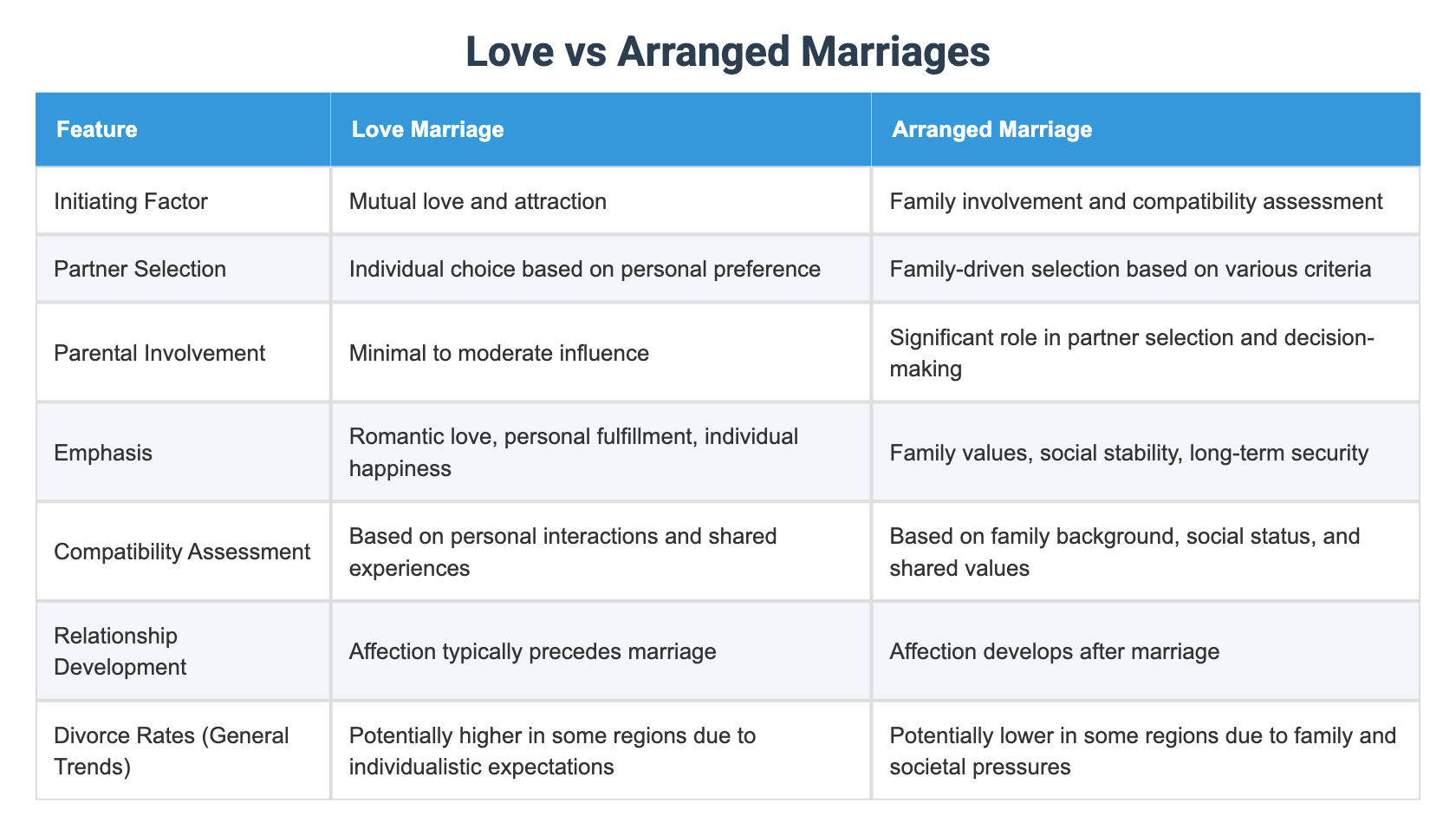 Love vs Arranged Marriages