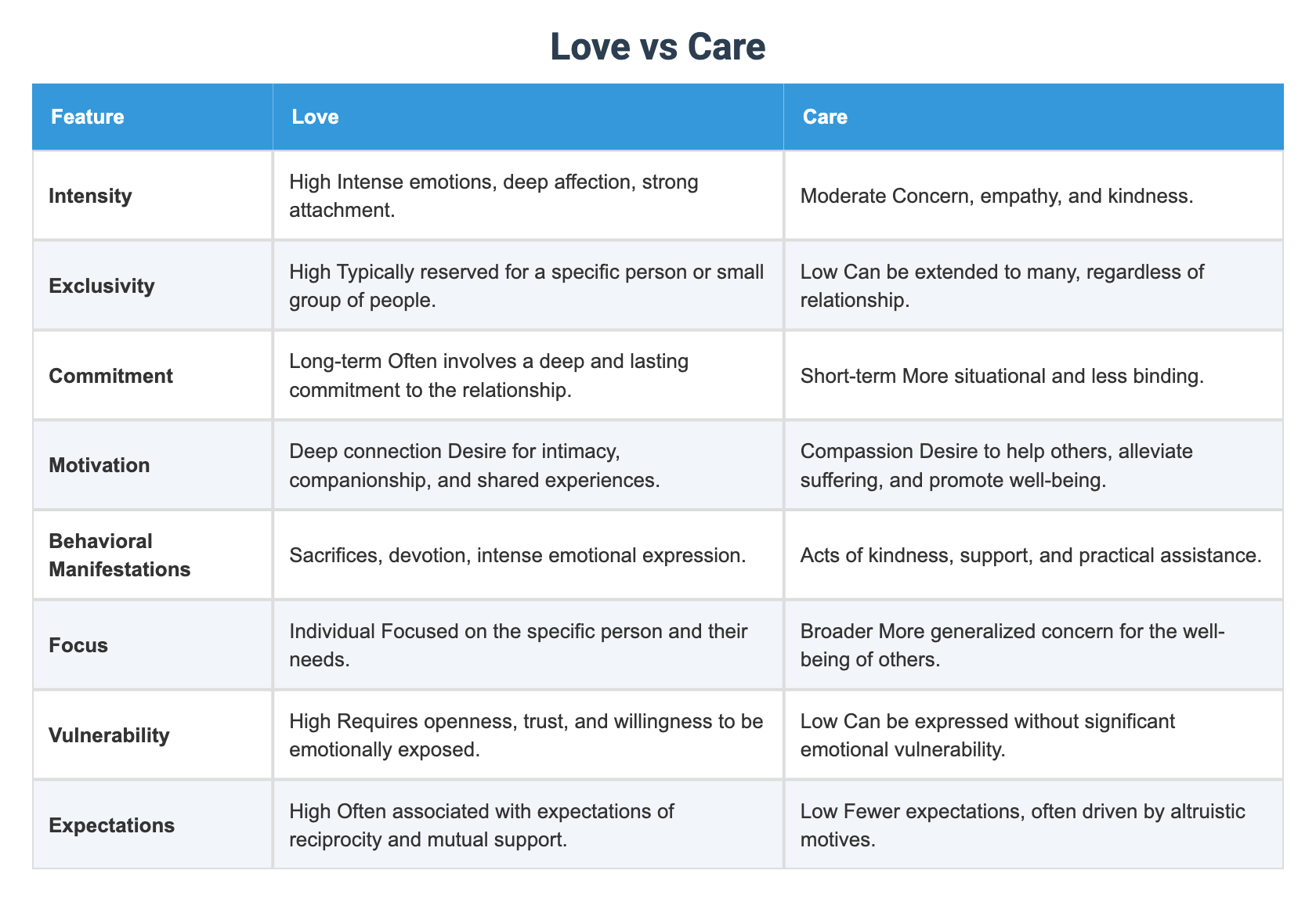 Love vs Care