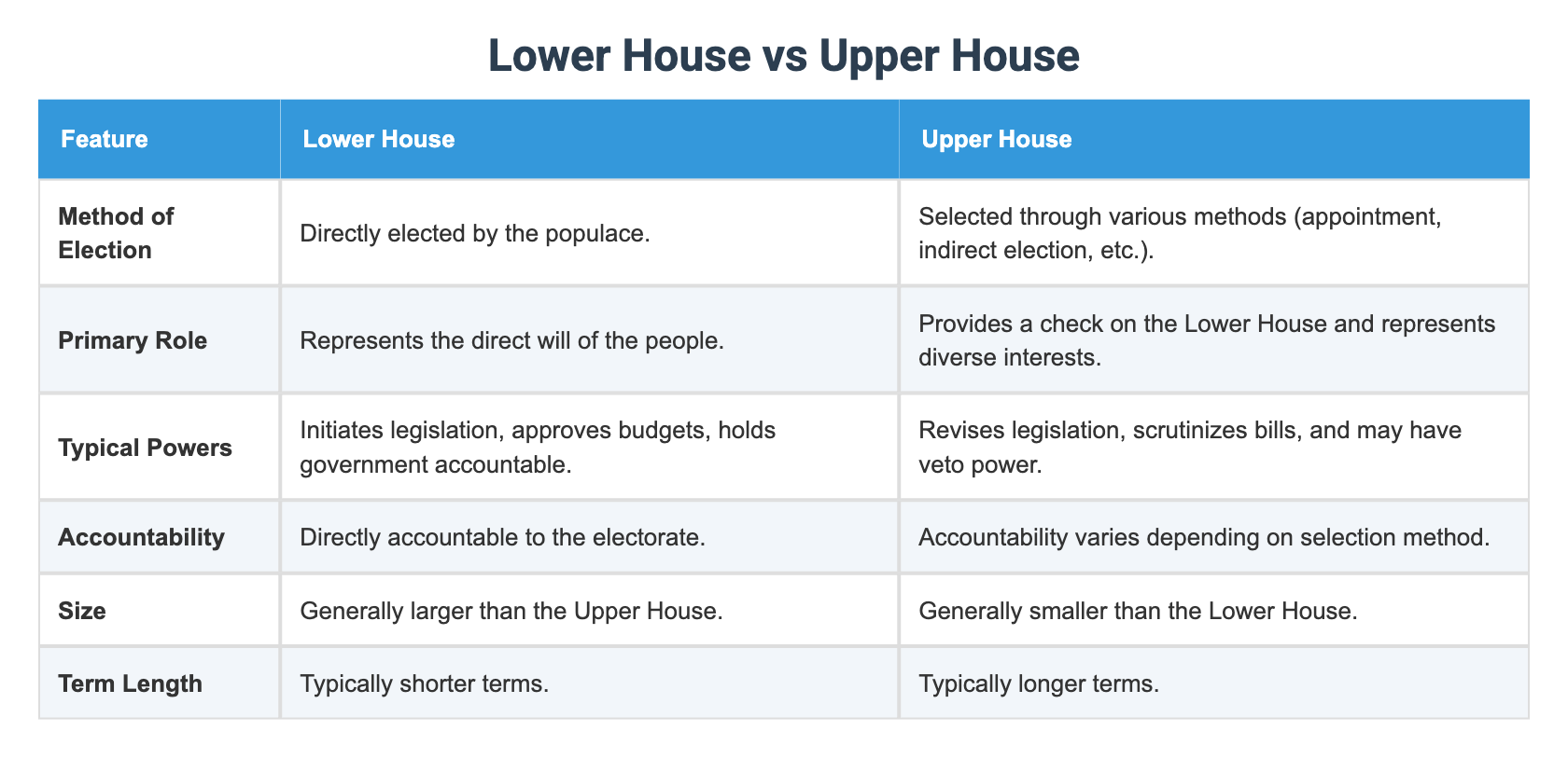 Lower House vs Upper House