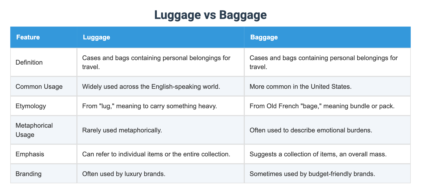 Luggage vs Baggage