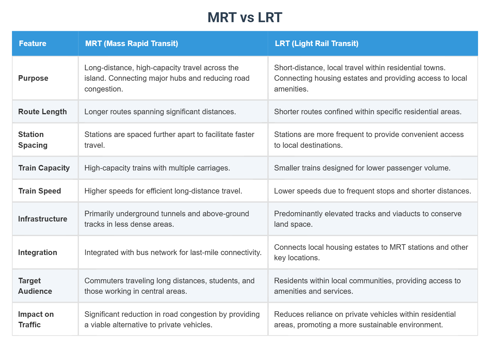 MRT vs LRT