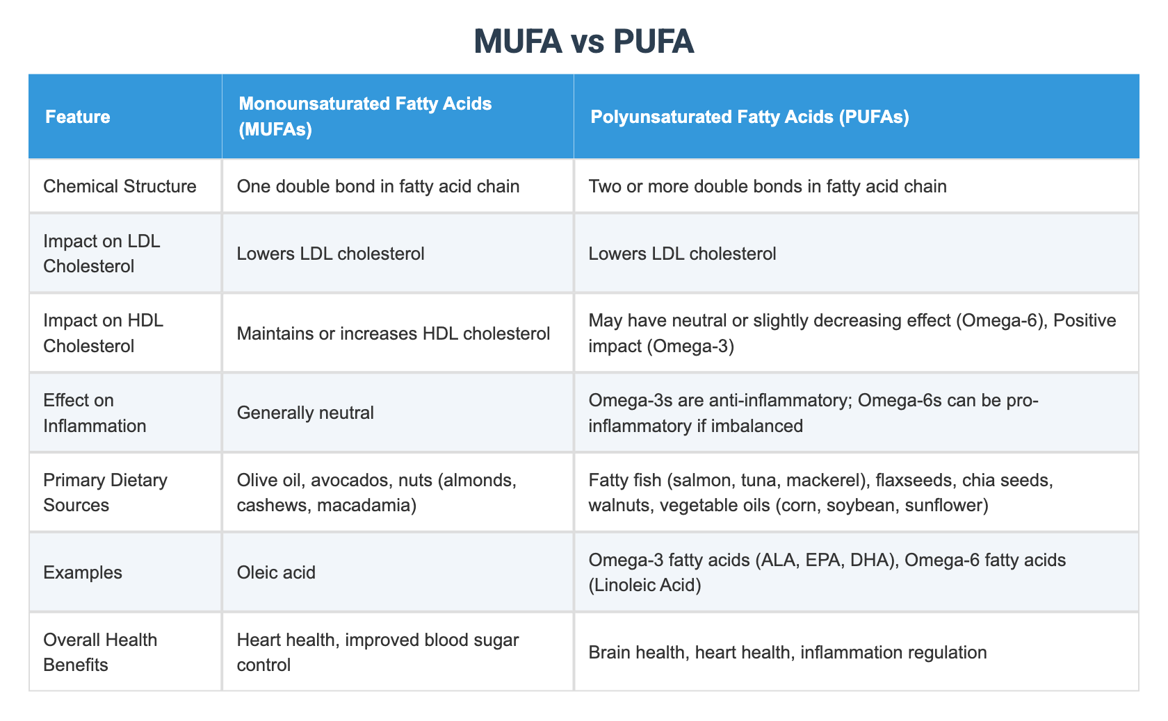MUFA vs PUFA