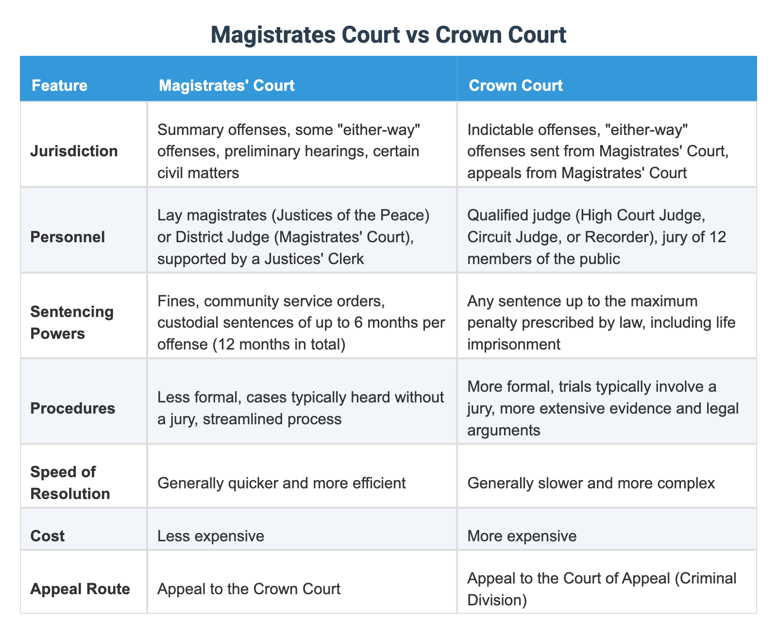 Magistrates Court vs Crown Court