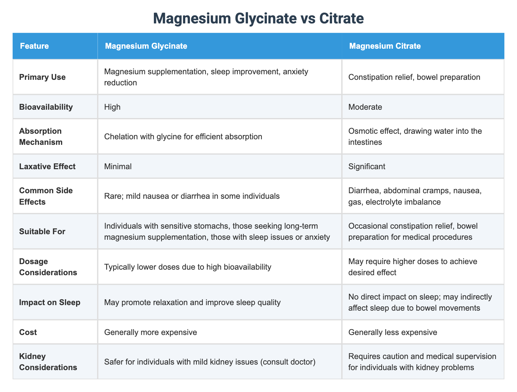Extraordinary Magnesium Glycinate And Citrate Together Gallery