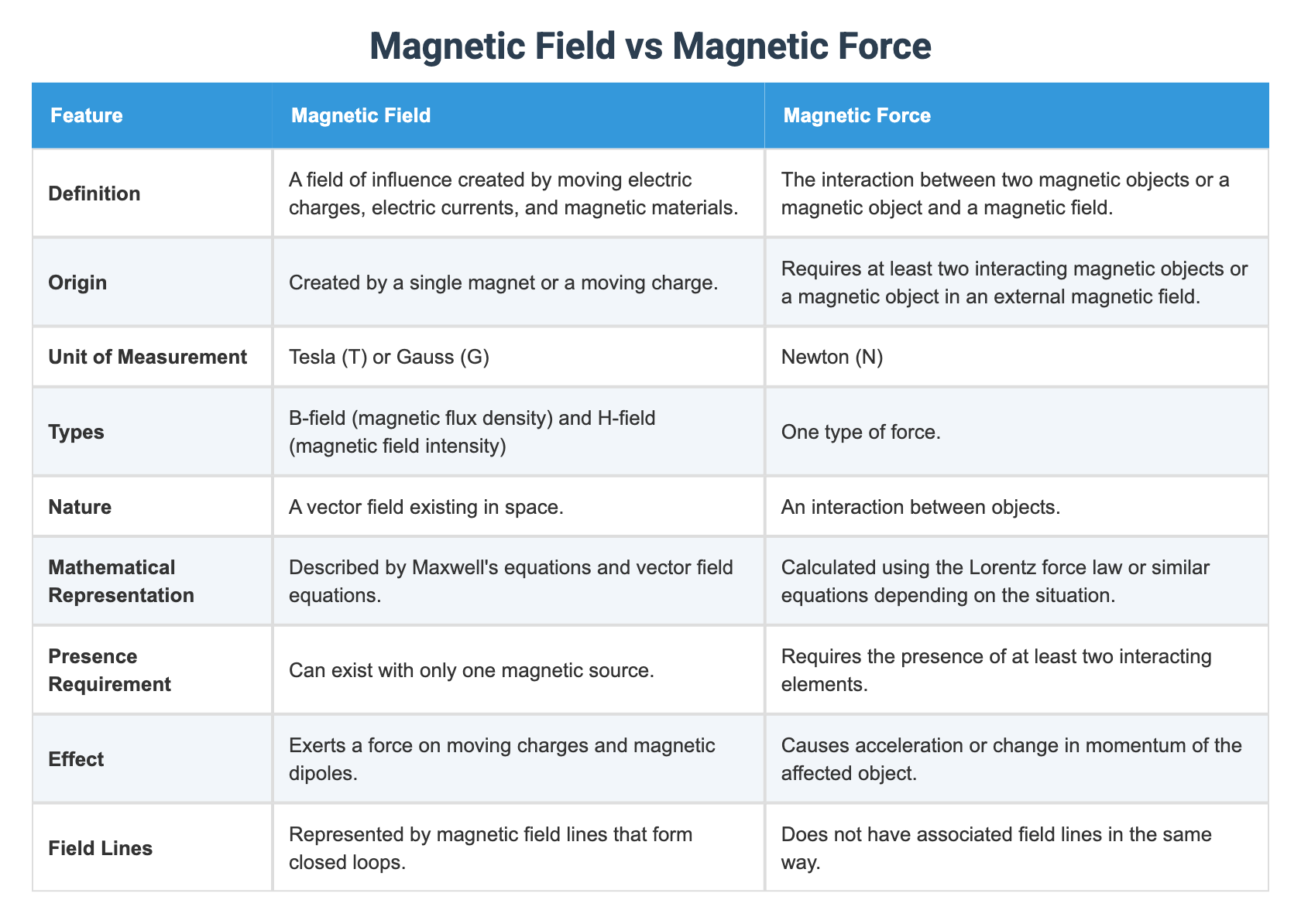 Magnetic Field vs Magnetic Force