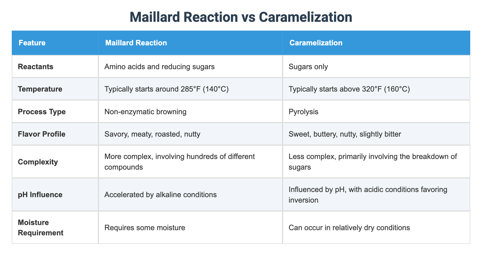 Maillard Reaction vs Caramelization