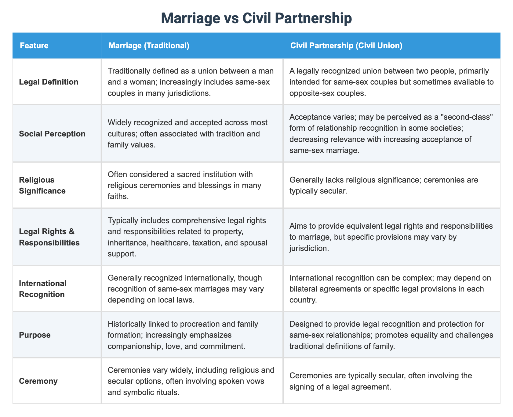 Marriage vs Civil Partnership