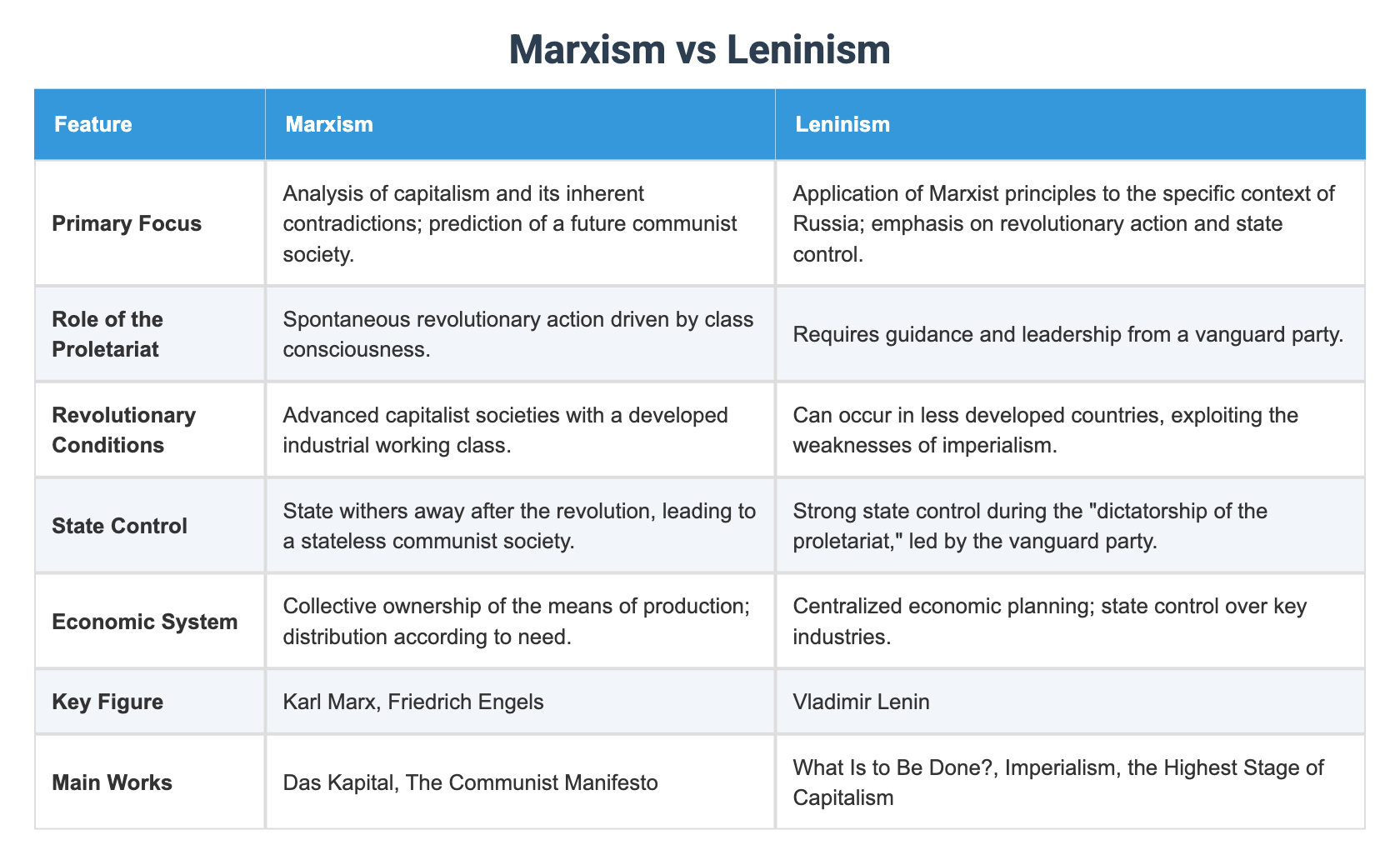 Marxism vs Leninism