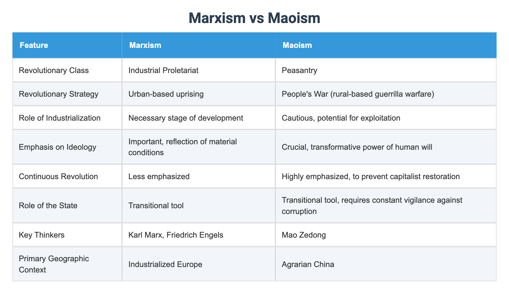 Marxism vs Maoism