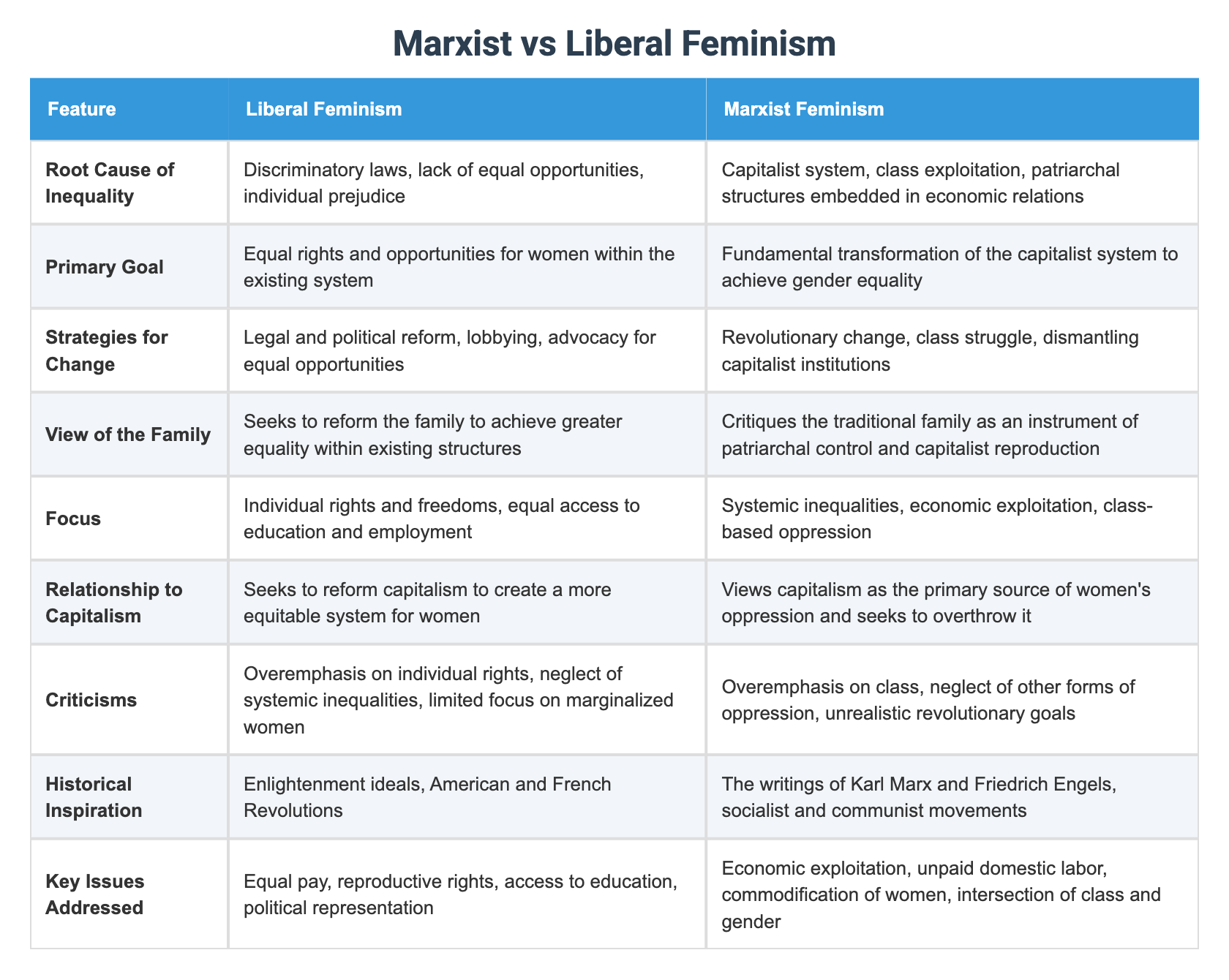 Marxist vs Liberal Feminism