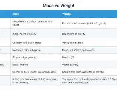 Mass vs Density