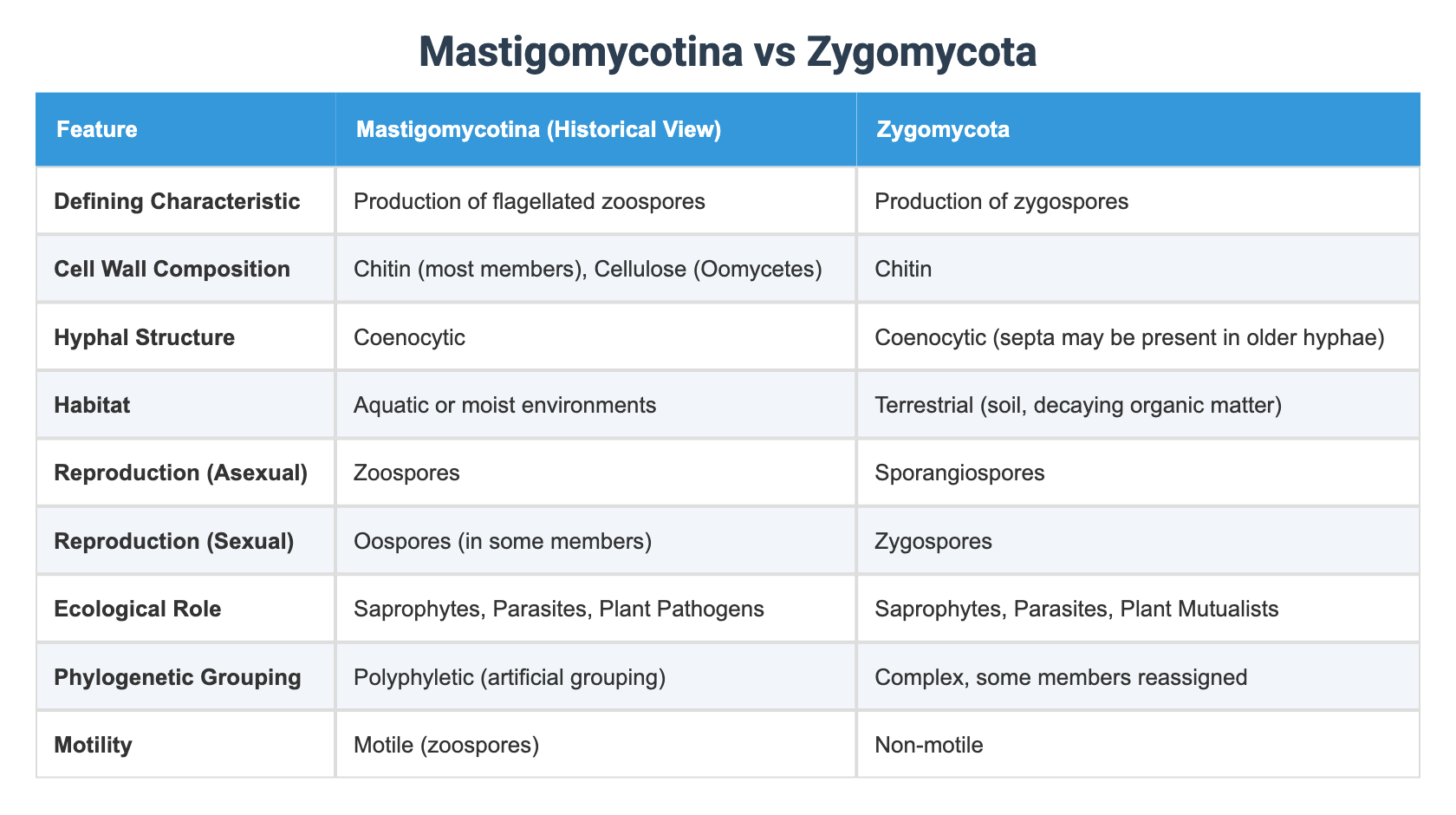 Mastigomycotina vs Zygomycota