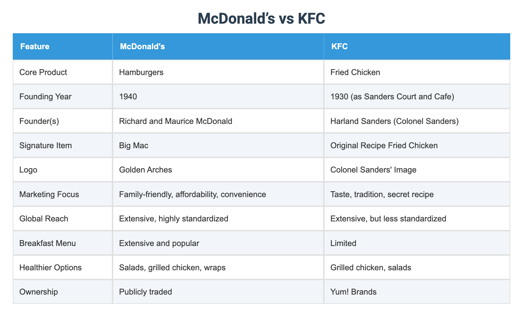 McDonald’s vs KFC