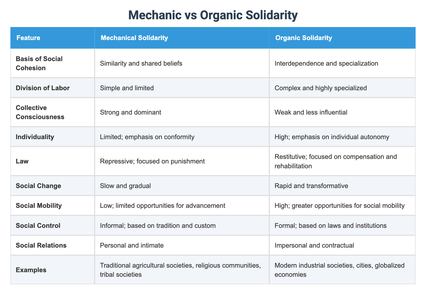 Mechanic vs Organic Solidarity