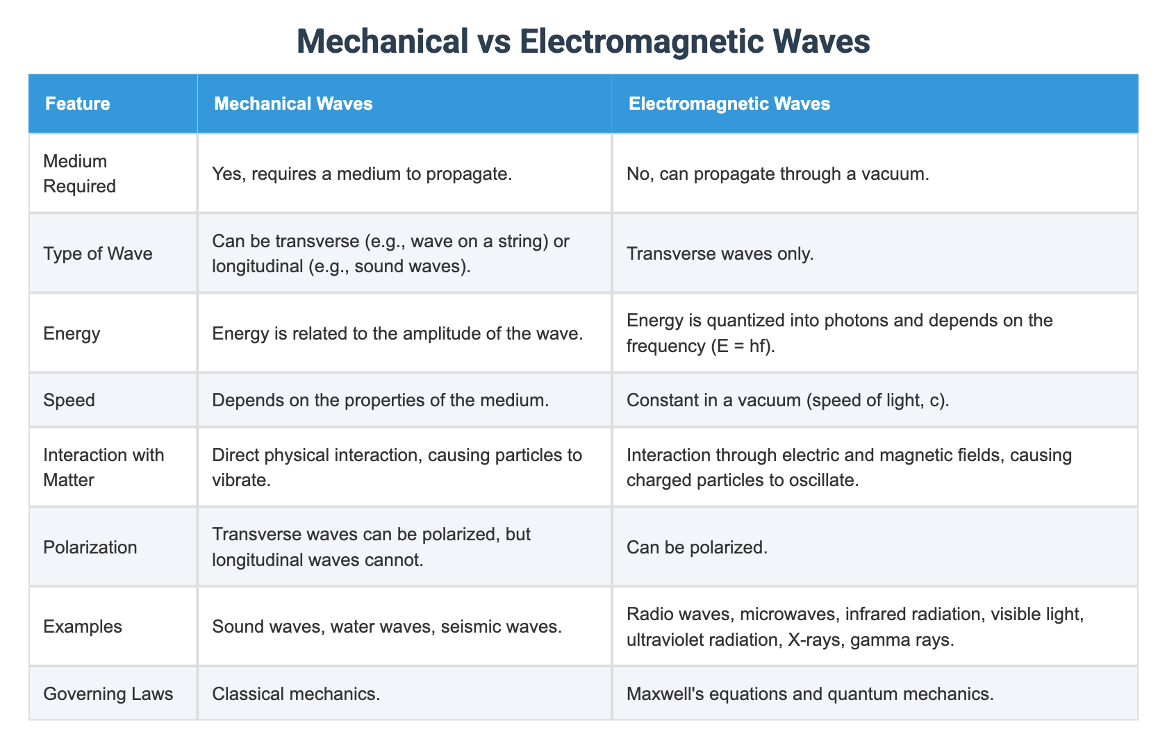 Mechanical vs Electromagnetic Waves